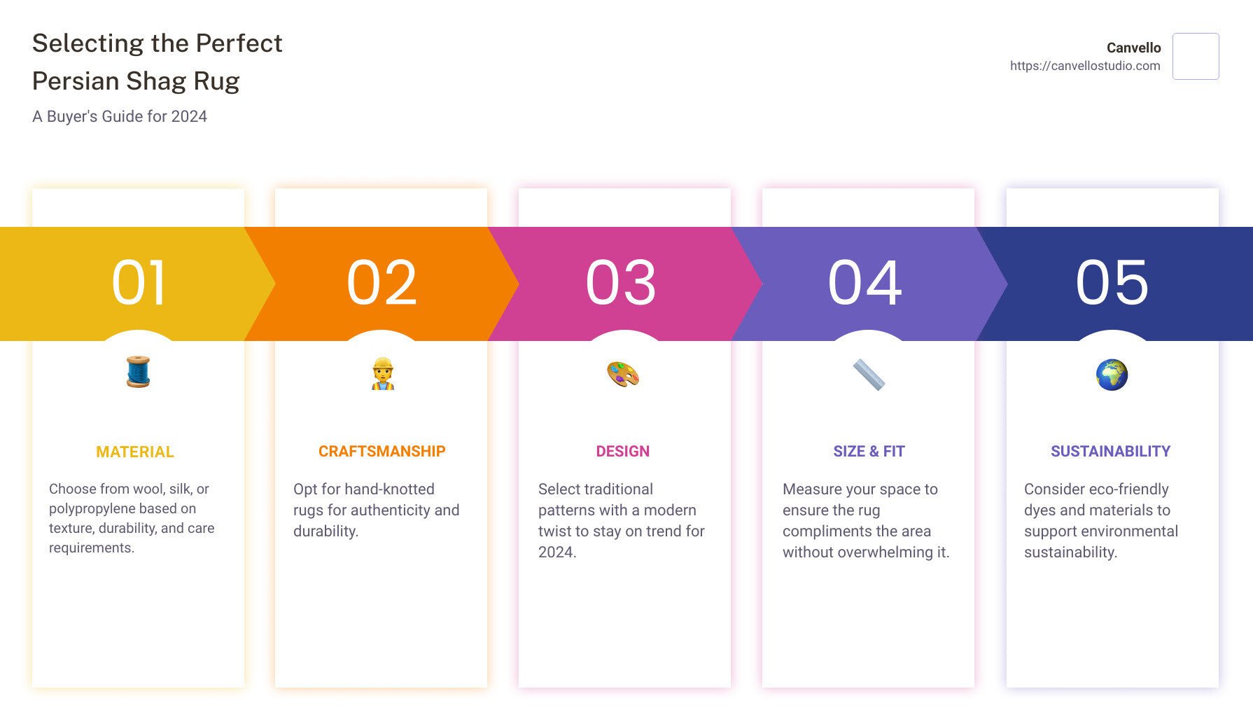 Buyer's Guide: Best Persian Shag Rugs for 2024 – Canvello